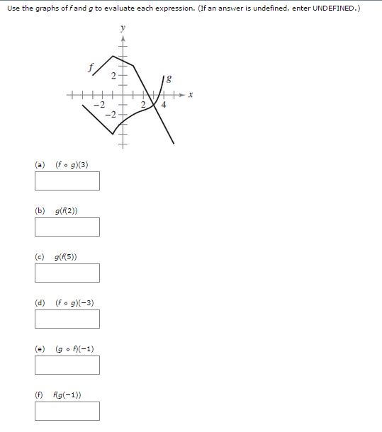 Solved Use the graphs of fand g to evaluate each expression | Chegg.com