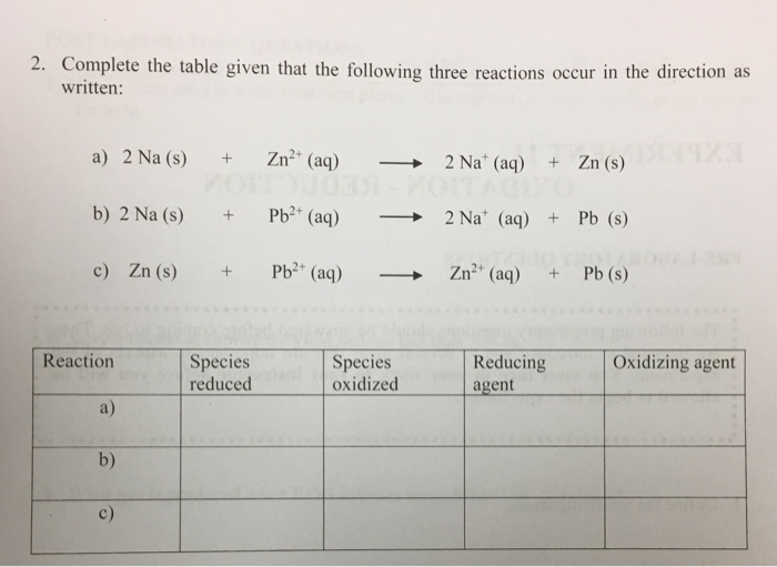 Solved Complete the table given that the following three | Chegg.com
