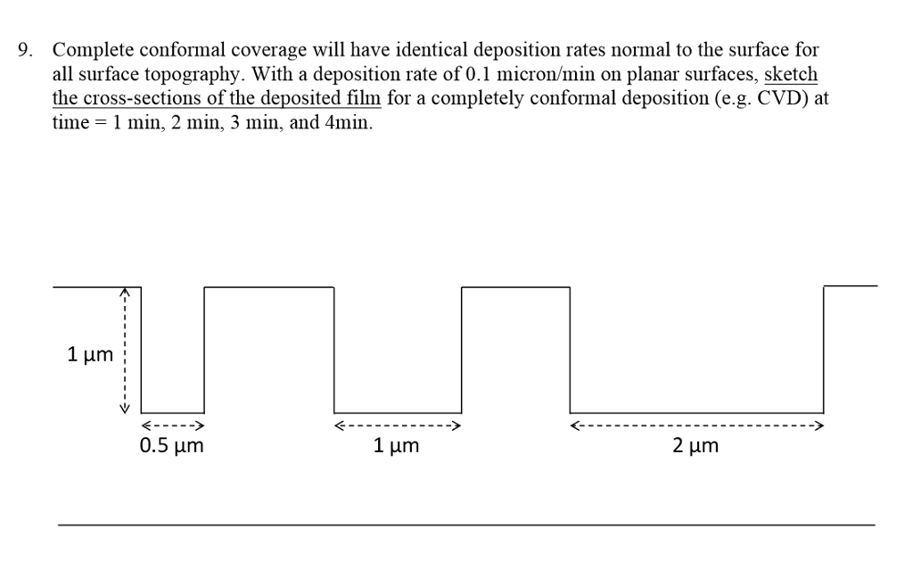 Complete conformal coverage will have identical | Chegg.com