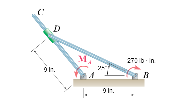 Solved Two rods are connected by a slider block as shown. | Chegg.com