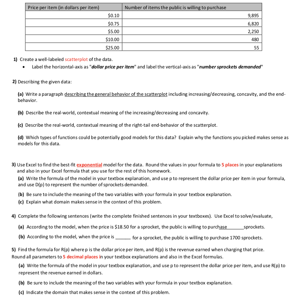 Solved Price per item (in dollars per item) Number of items | Chegg.com