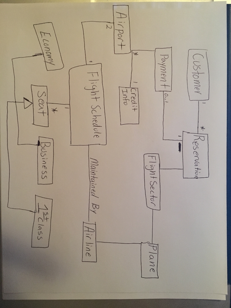 Solved How would this 3rd party booking system look like | Chegg.com