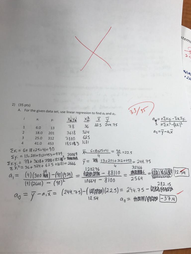 Solved A For The Given Data Set Use Linear Regression To 