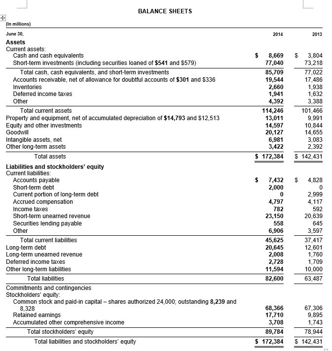 Solved Calculate Microsoft's Return on Sales ("ROS") during | Chegg.com