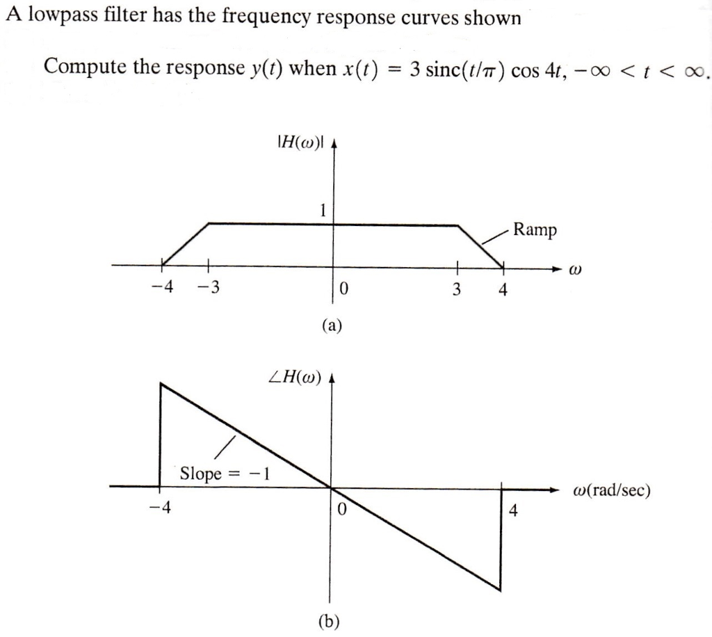 Solved A lowpass filter has the frequency response curves | Chegg.com