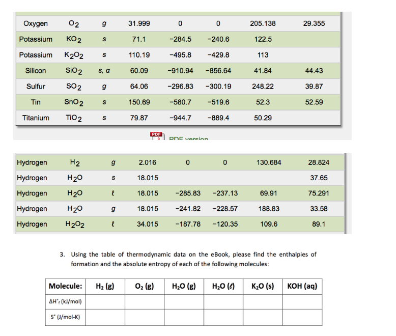 Solved Standard thermodynamic data: Inorganic (at 25 °C and | Chegg.com