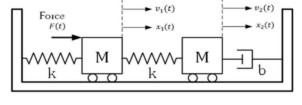 Solved A dynamic system can be modeled by using differential | Chegg.com