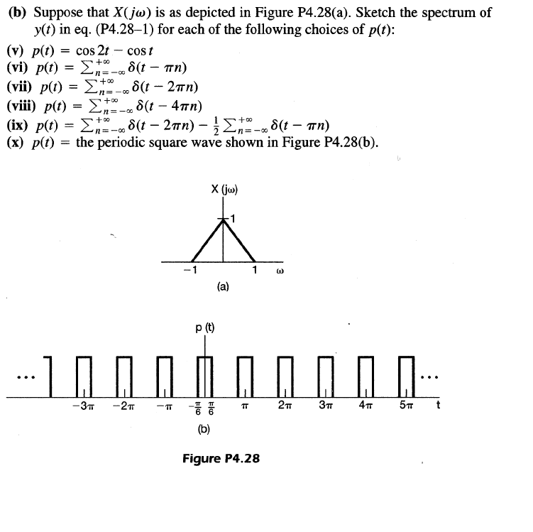 Solved Suppose that X(j omega) is as depicted in Figure | Chegg.com