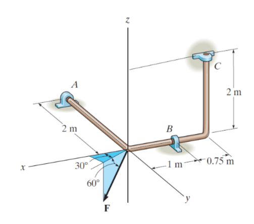 Solved The bent rod is supported at A, B, and C by smooth | Chegg.com