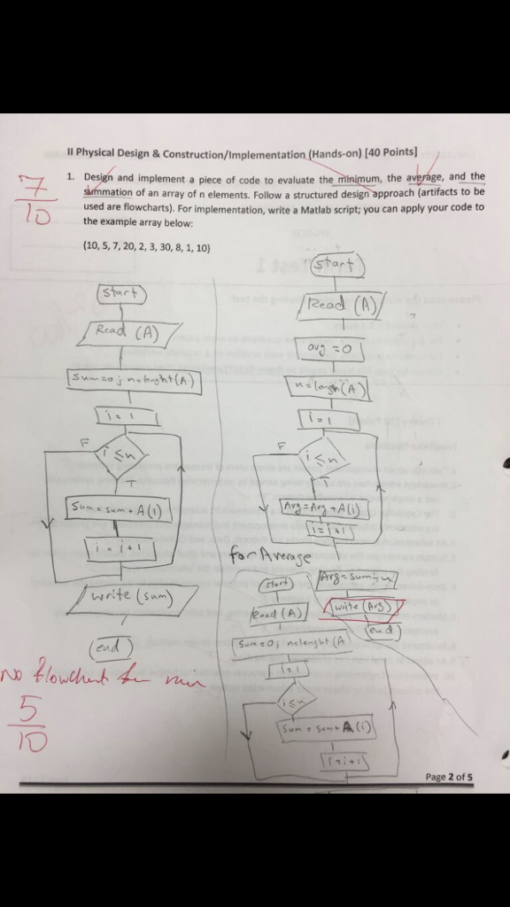 Solved Il Physical Design & Construction/Implementation | Chegg.com