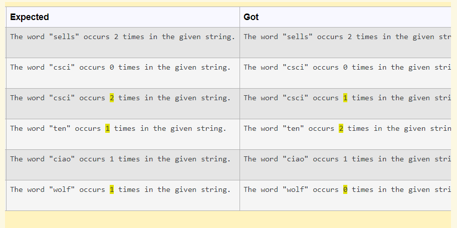 Solved Now that we are able to standardize strings to some | Chegg.com