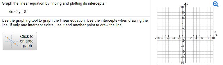 Solved Graph The Linear Equation By Finding And Plotting Its