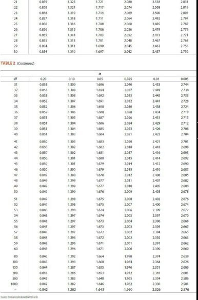 Question | Chegg.com