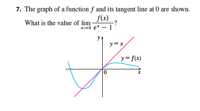 Solved 7. The graph of a function f and its tangent line at | Chegg.com