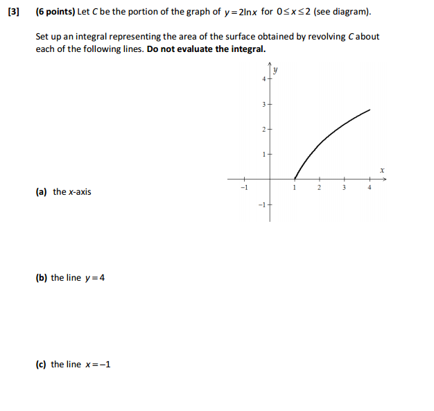 Solved Let C be the portion of the graph of y = 2lnx for 0 | Chegg.com