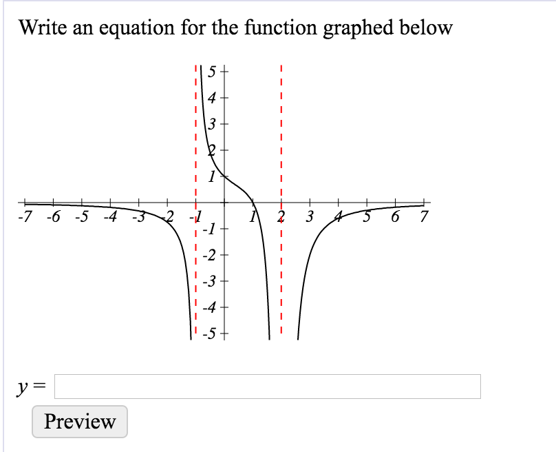 Solved Write An Equation For The Function Graphed Below 4 1 Chegg solved-write-an-equation-for-the-function-graphed-below-4-1-chegg