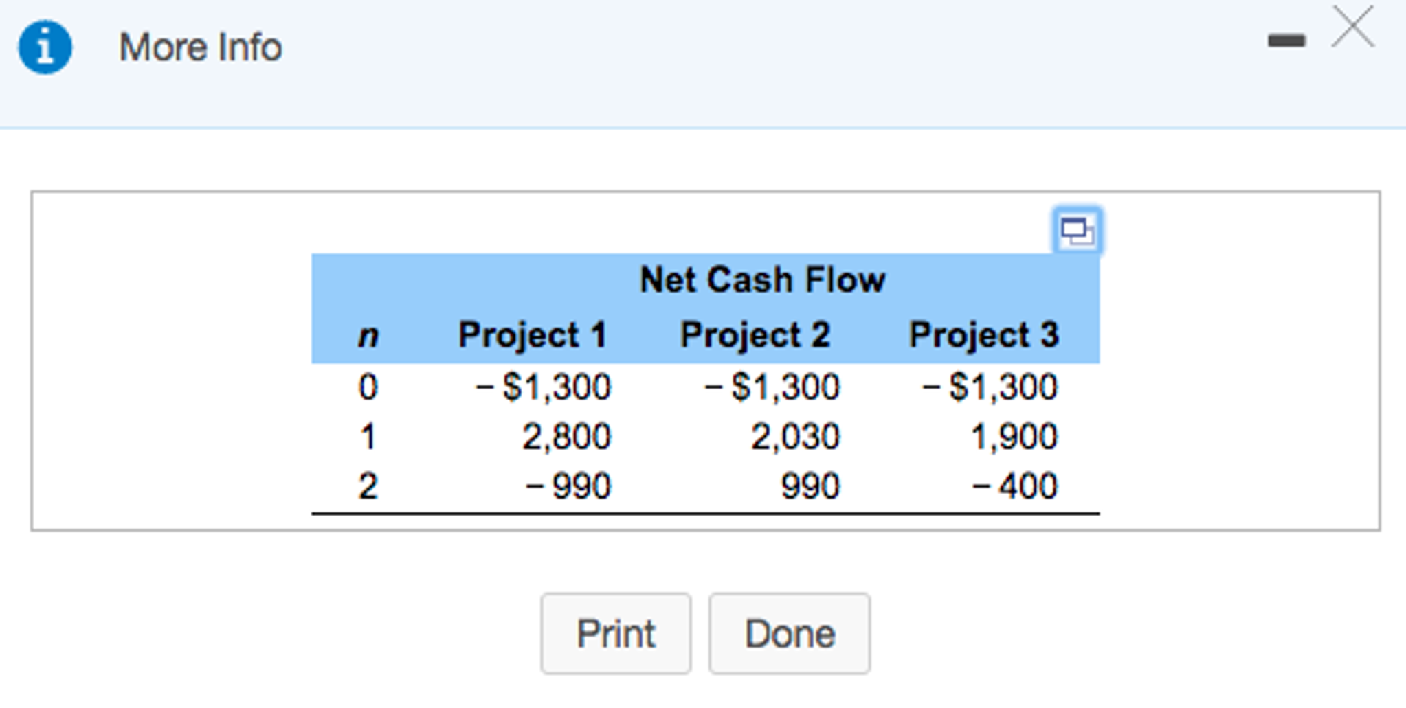 Solved Consider the investment projects given in the table | Chegg.com