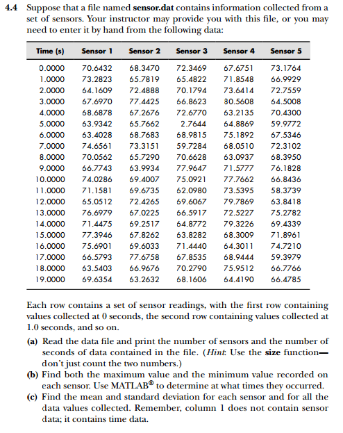 Solved Suppose that a file named sensor.dat contains | Chegg.com