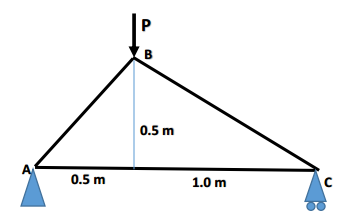 Solved Knowing that a factor of safety of 2.6 is required, | Chegg.com