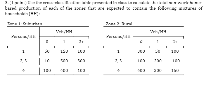 Use the cross-classification table presented in class | Chegg.com