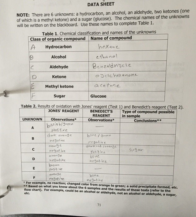 Solved DATA SHEET NOTE: There are 6 unknowns: a hydrocarbon, | Chegg.com