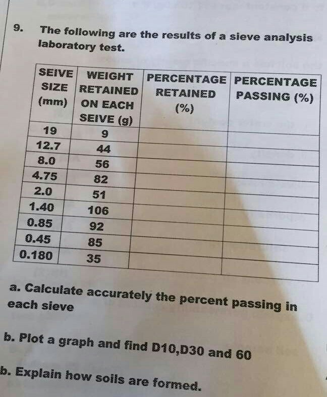 Solved 9. The following are the results of a sieve analysis | Chegg.com