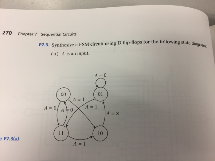 Solved Synthesize a FSM circuit using D flip-flops for the | Chegg.com
