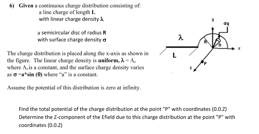 Solved Given a continuous charge distribution consisting of: | Chegg.com