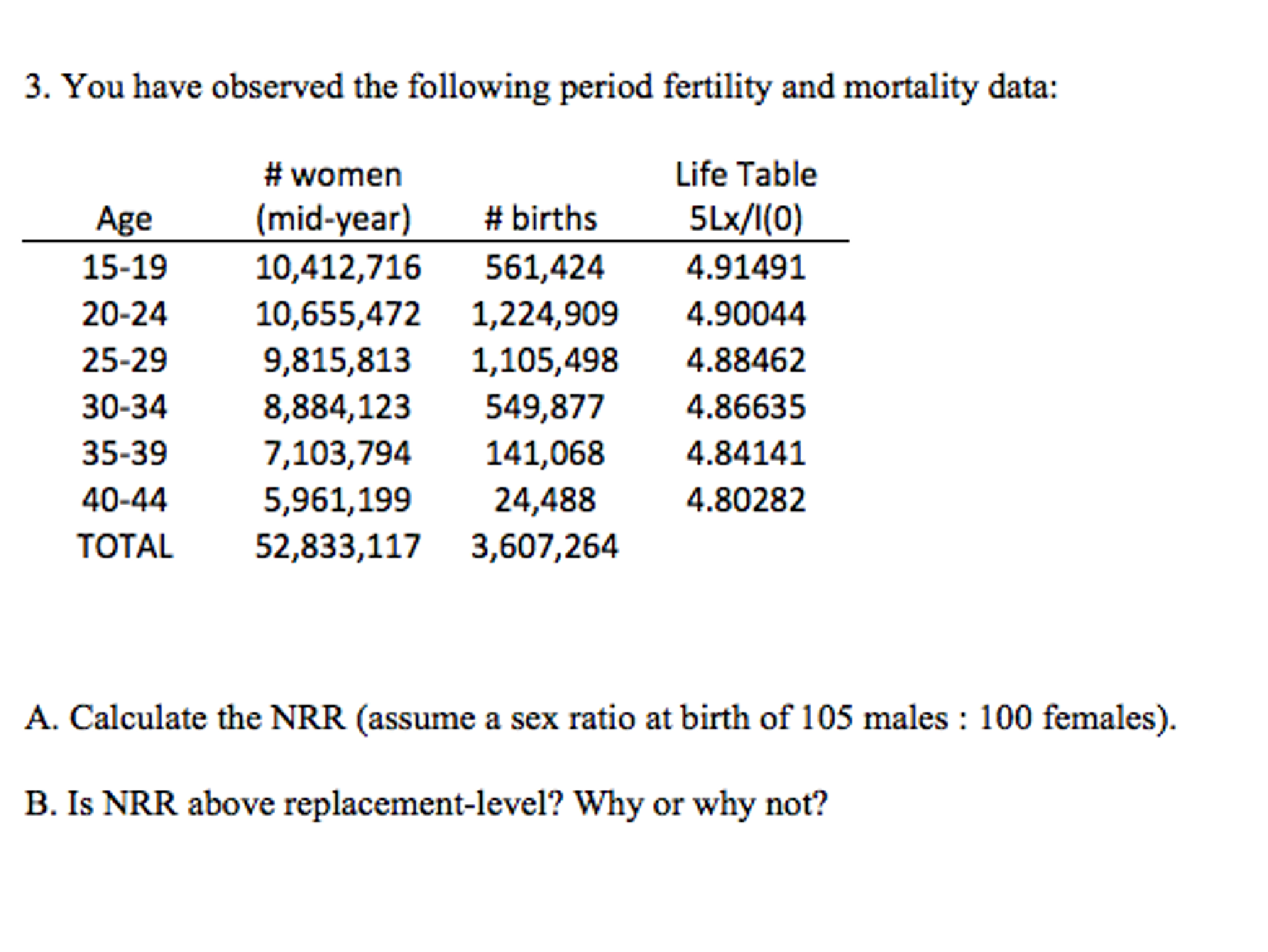 fertility calculator age - prenatal vitamins