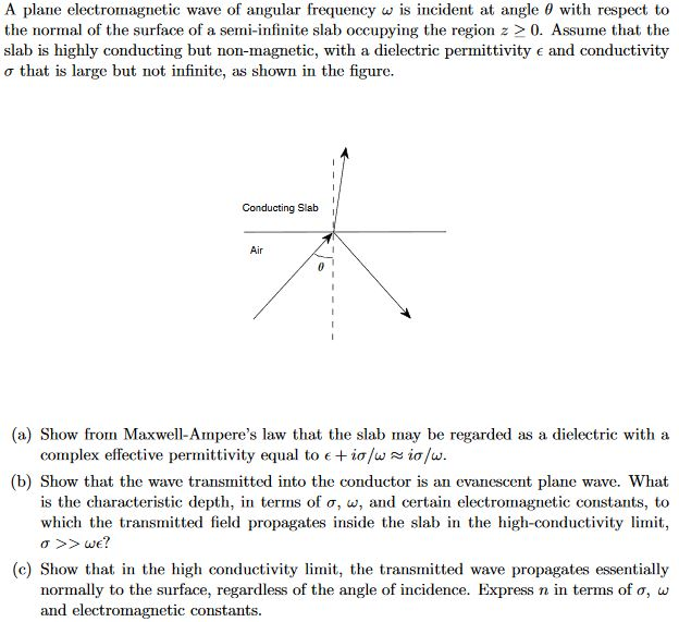 Solved A plane electromagnetic wave of angular frequency ω | Chegg.com