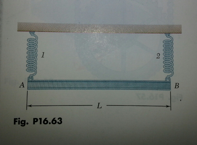 Solved A beam AB of mass m and of uniform cross section is | Chegg.com