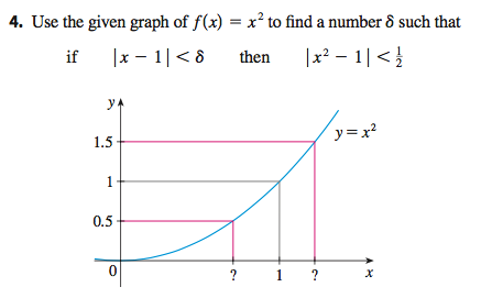 Solved Use the given graph of f(x) = x^2 to find a number | Chegg.com
