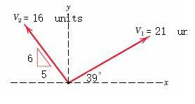 Solved Determine the magnitude of the vector sum V = V1 +V2 | Chegg.com