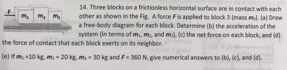 Solved Three blocks on a frictionless horizontal surface | Chegg.com