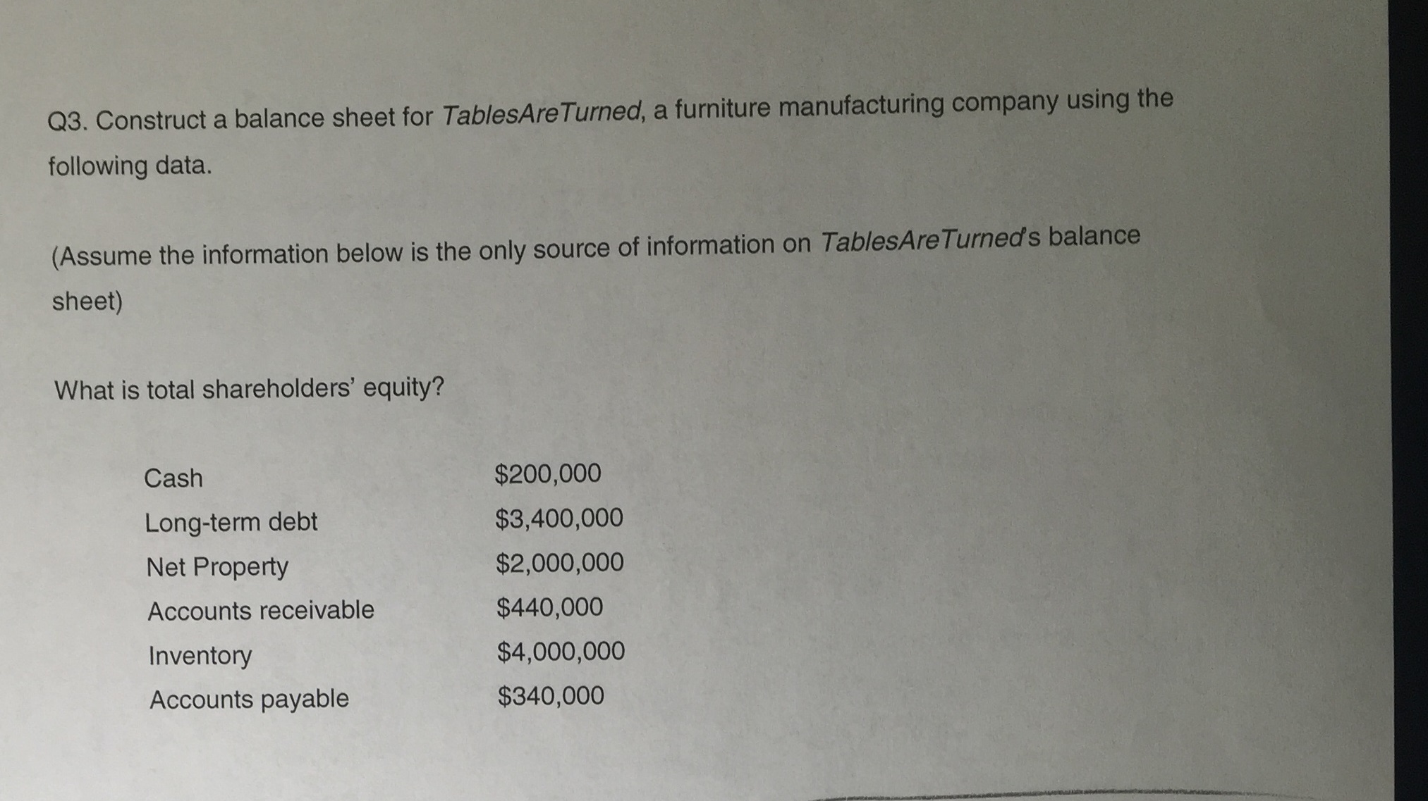 Solved Q3. Construct a balance sheet for TablesAreTurned, | Chegg.com
