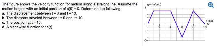 Solved The figure shows the velocity function for motion | Chegg.com