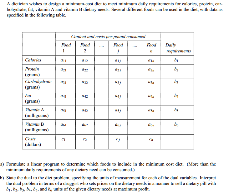 Solved A dietician wishes to design a minimum-cost diet to | Chegg.com