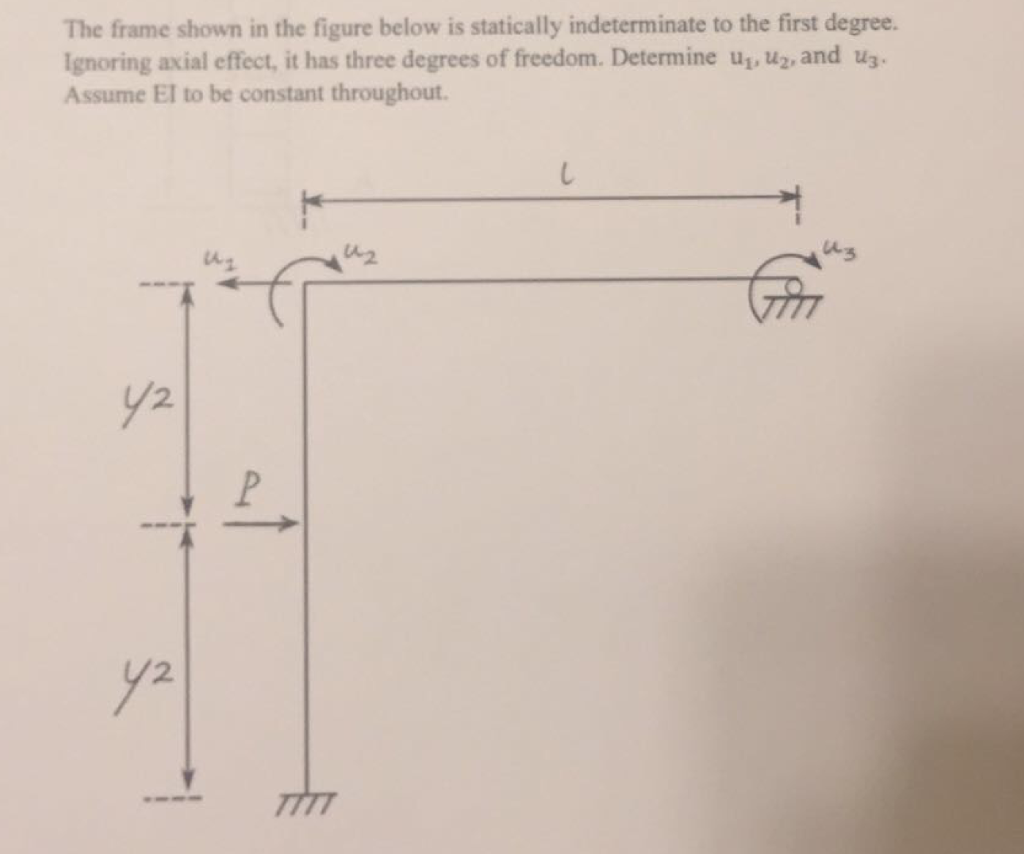 Solved The frame shown in the figure below is statically | Chegg.com