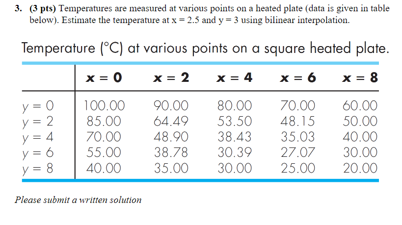 Solved (3 pts) Temperatures are measured at various points | Chegg.com