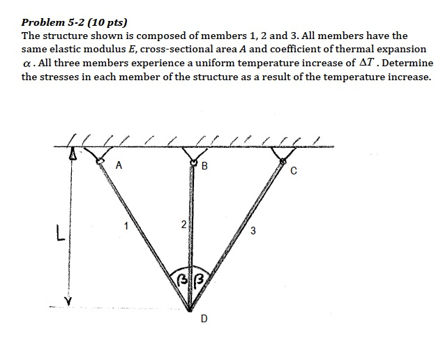 The structure shown is composed of members 1, 2 and | Chegg.com
