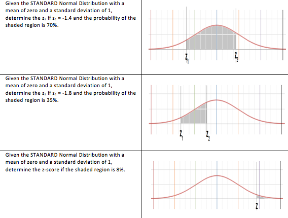 Solved Given the STANDARD Normal Distribution with a mean of | Chegg.com
