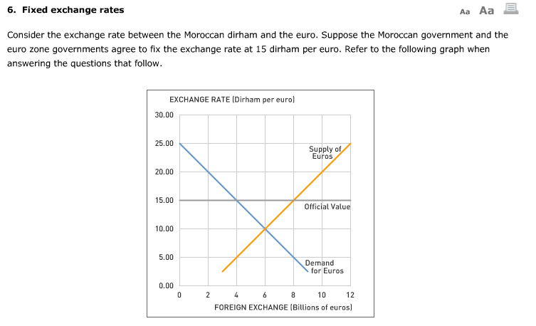 Solved 1. At the official exchange rate, the euro | Chegg.com