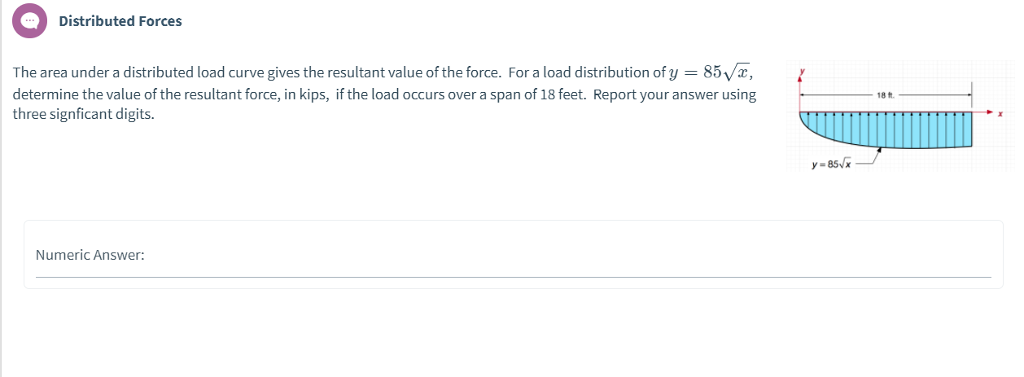 Solved Distributed Forces The area under a distributed load | Chegg.com