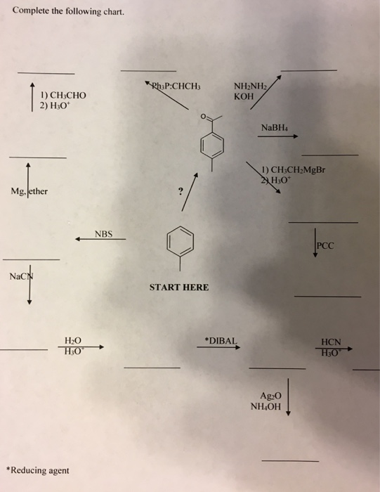Solved Complete the following chart. 1) CH3CHO 2) H30 Mg, | Chegg.com