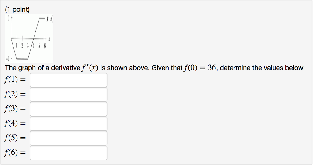 Solved (1 point) fle «? The graph of a derivative f'(x) is | Chegg.com