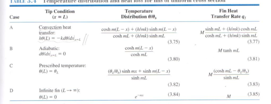 Solved \BLE .), elnPerature distribution and neat loss ror | Chegg.com