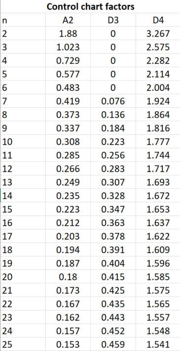 Solved A carpet manufacturer has randomly inspected 20 rolls | Chegg.com