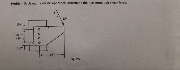 Solved Using the elastic approach, determine the maximum | Chegg.com