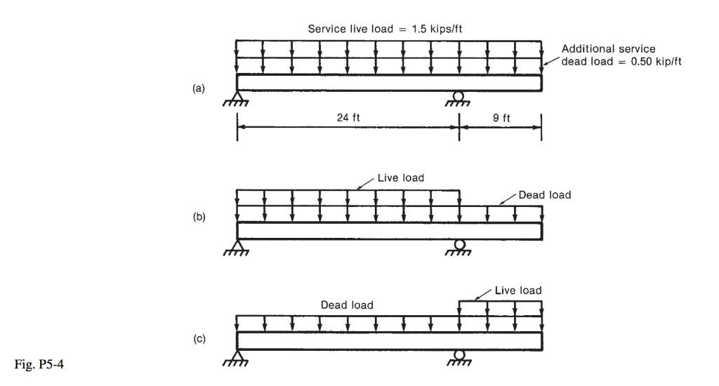 5-4 The rectangular beam shown in Fig. P5-4 carries | Chegg.com
