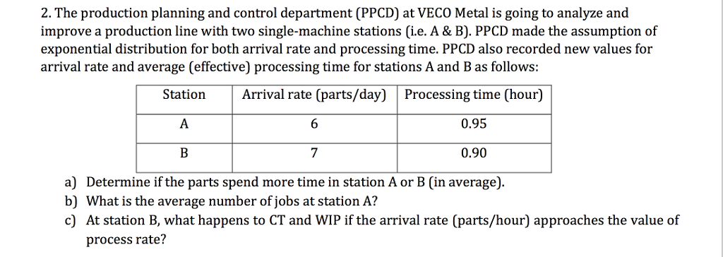 Solved The production planning and control department (PPCD) | Chegg.com